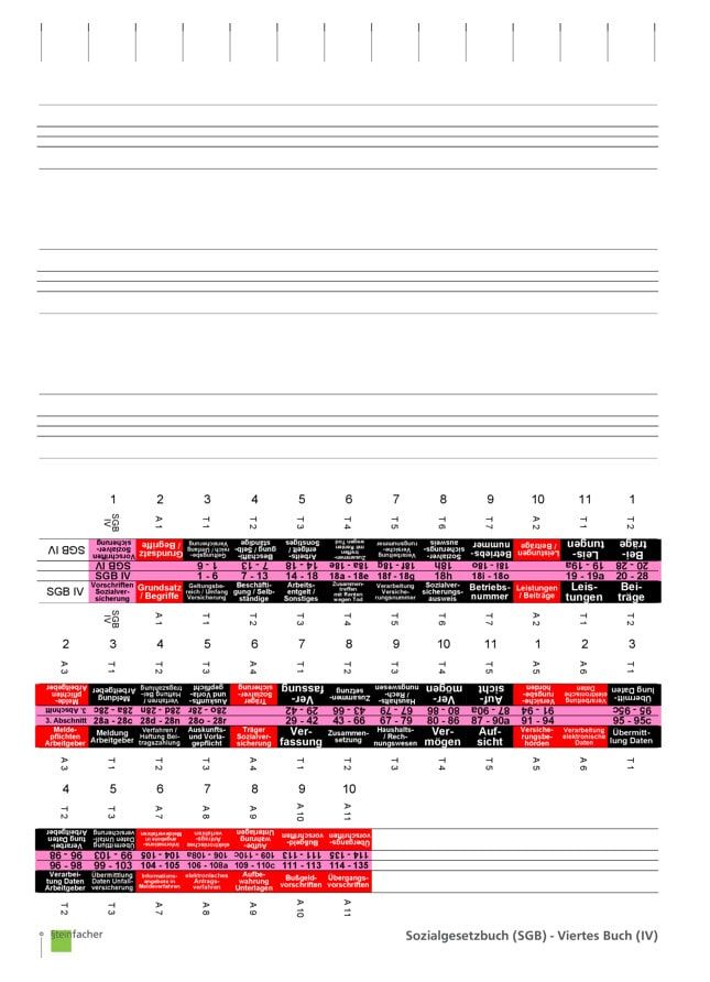 Griffregister für Sozialgesetzbuch (SGB) IV - Gemeinsame Vorschriften ...